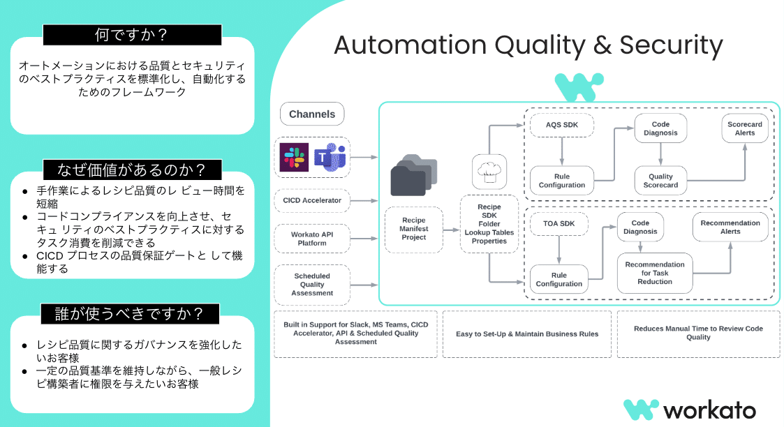 WorkatoのAutomation Quality & Security（AQS）の紹介｜Workato Japan