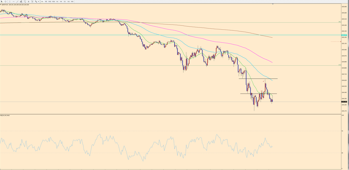 2024.7.17（水） GBPJPY +19.6 pips（スキャル）｜Ken_Forex