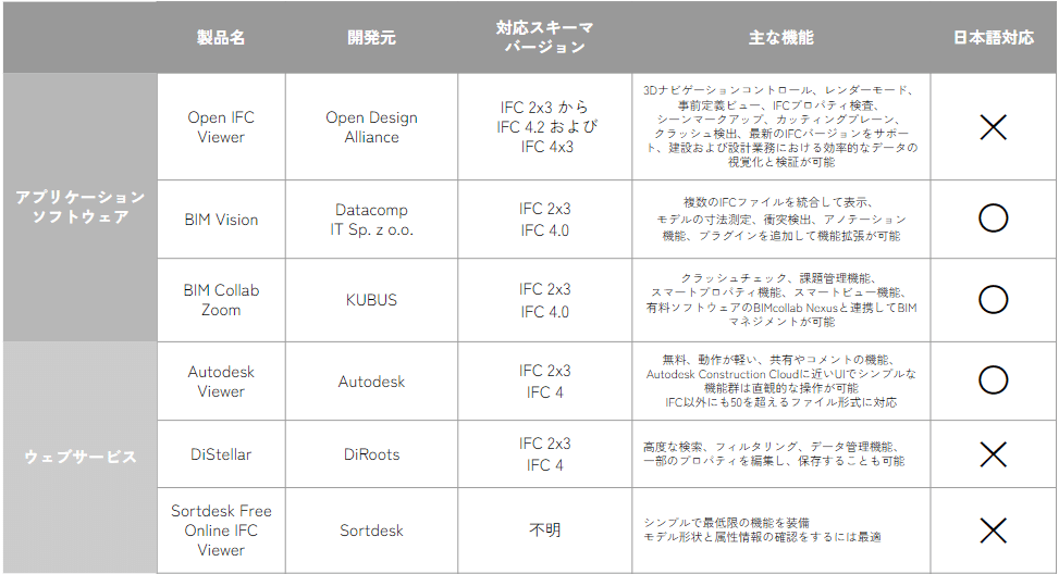 IFCとBIMソフトウェア -ビューア編-｜株式会社 Arent