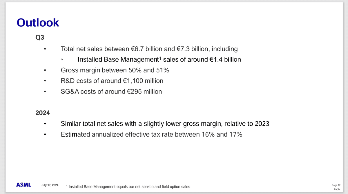 ASML Holdings（ASML）24’2Q決算内容,Press Release,カンファレンスコール｜Ken