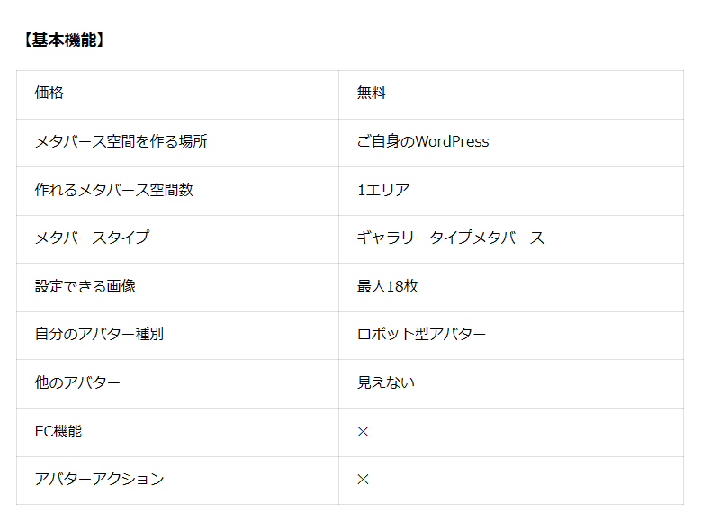 WordPressでメタバースを作れる無料プラグインをリリース｜Vma plus 株式会社