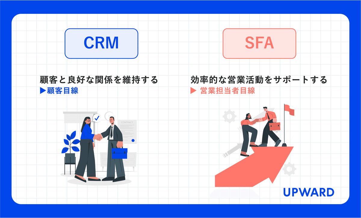 SFAを分かりやすく解説。【新卒と学ぶ！セールステック Vol.2】｜UPWARD 公式 note