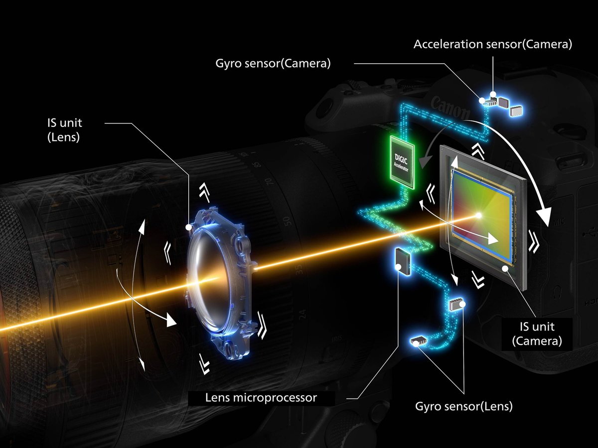 DIGIC Acceleratorはとんでもない技術だぞって話｜もふぞう
