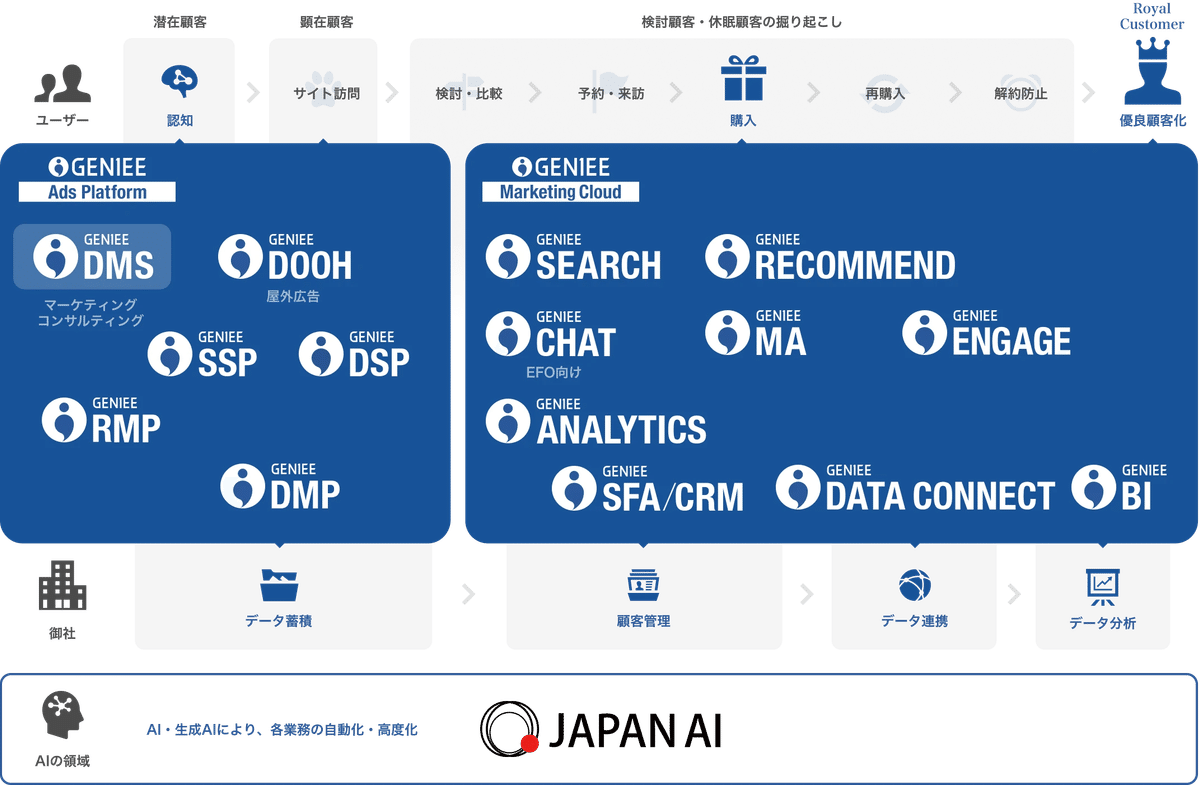 投資家の皆さまへの情報発信強化について ～IRnote開設のお知らせ～｜株式会社ジーニーIR（6562）