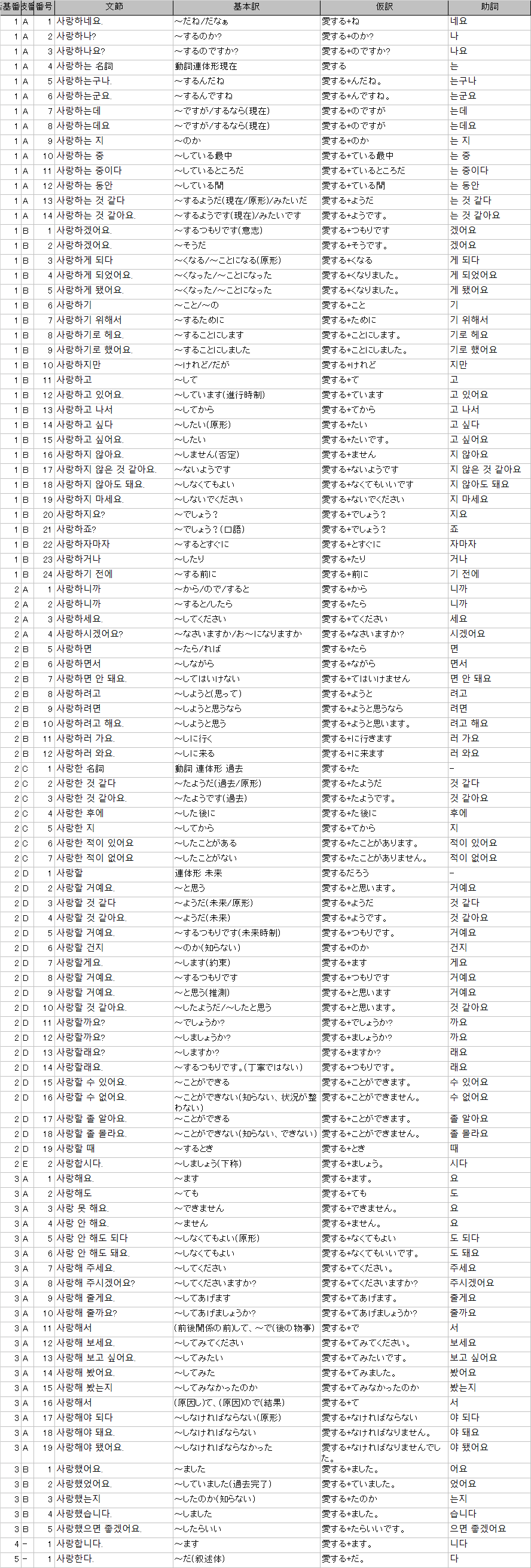 韓国語文法(2) 하다語幹｜大槻 瀞(ohtsuki toro)