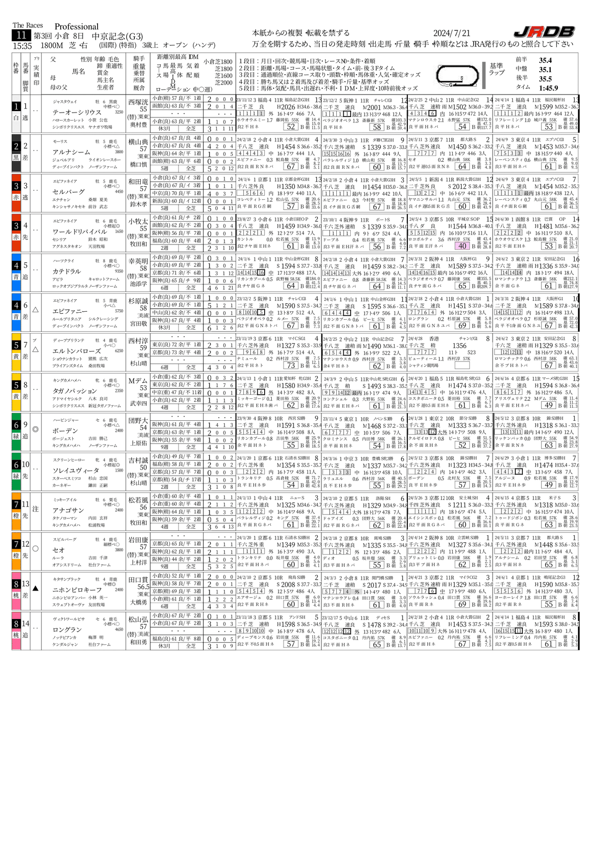 7/20(土)分＆中京記念の早刷り枠確定新聞をご覧いただけます｜JRDB 競馬アラカルト