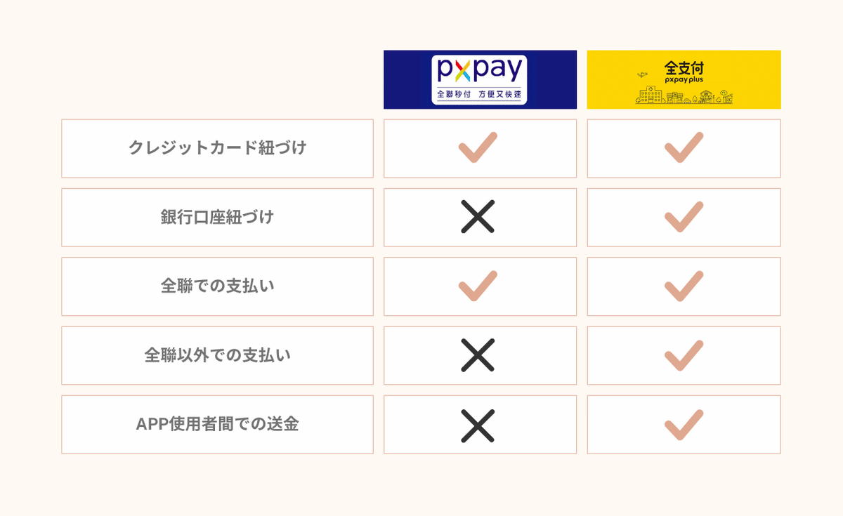 全支付が便利すぎる｜元台湾留学生ばなな