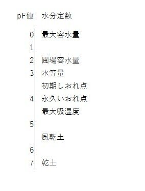 灌漑 Irrigation その③｜Ryuji KPIS