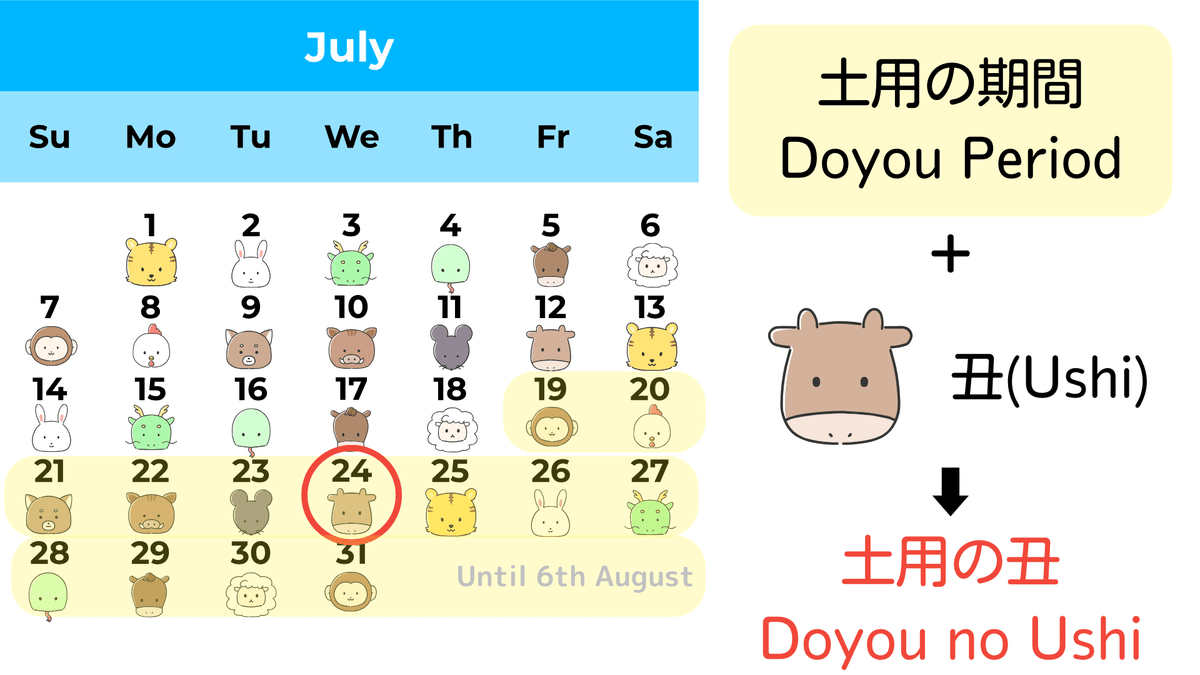 #5 Unagi In July ~ A Taste of Japanese Tradition ~｜Outside Your ...