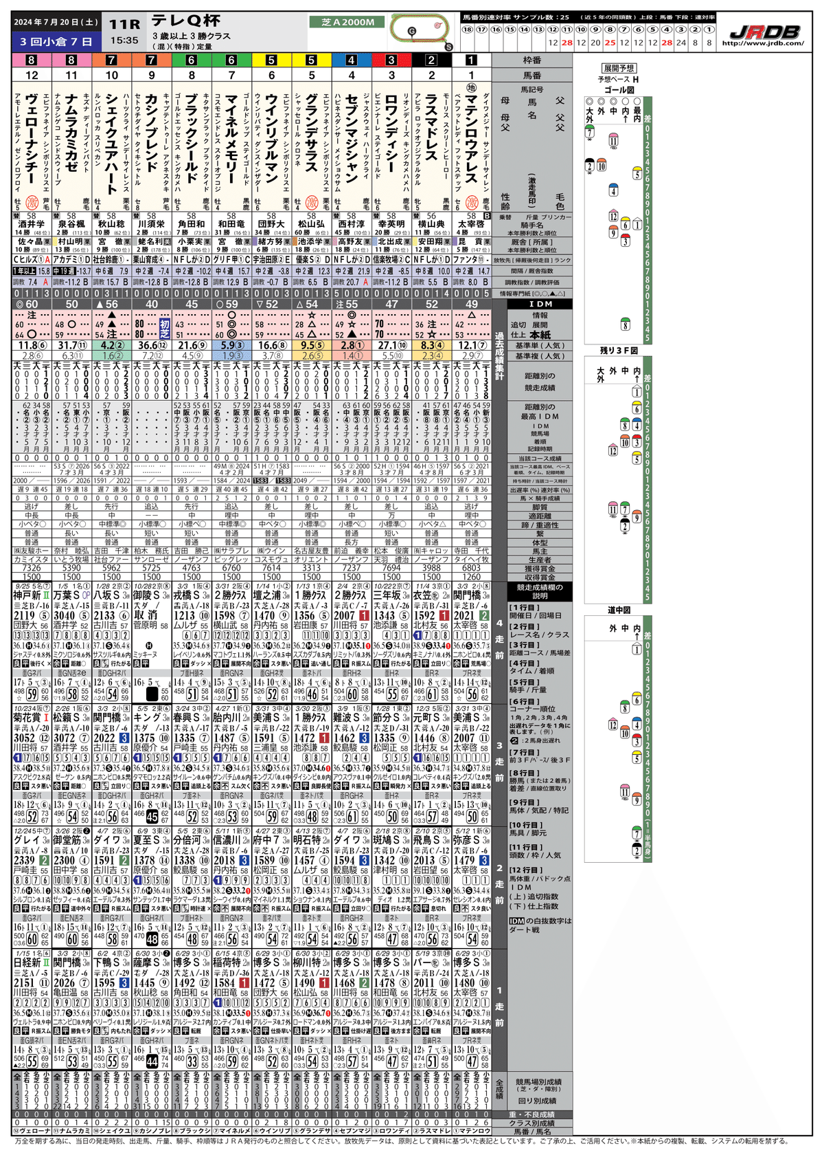 7月20日(土)新ウェブレーシングペーパーをご覧いただけます【テレQ杯】｜JRDB 競馬アラカルト