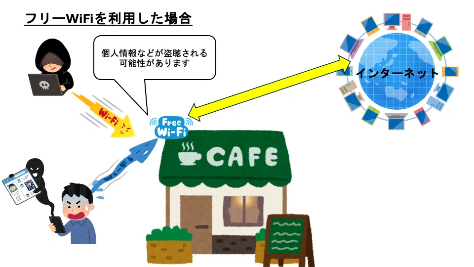 VPNを知ってますか？｜Tokyo Rainbow VPN