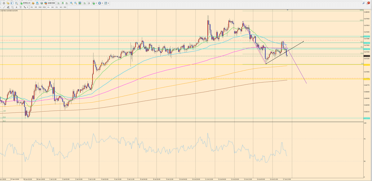 2024. 7.18（木）AUDUSD +26.7 pips（ハーフスイング）｜Ken_Forex