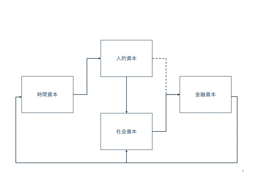 45才営業。大企業からスタートアップへ！初めての転職｜miyake shinya