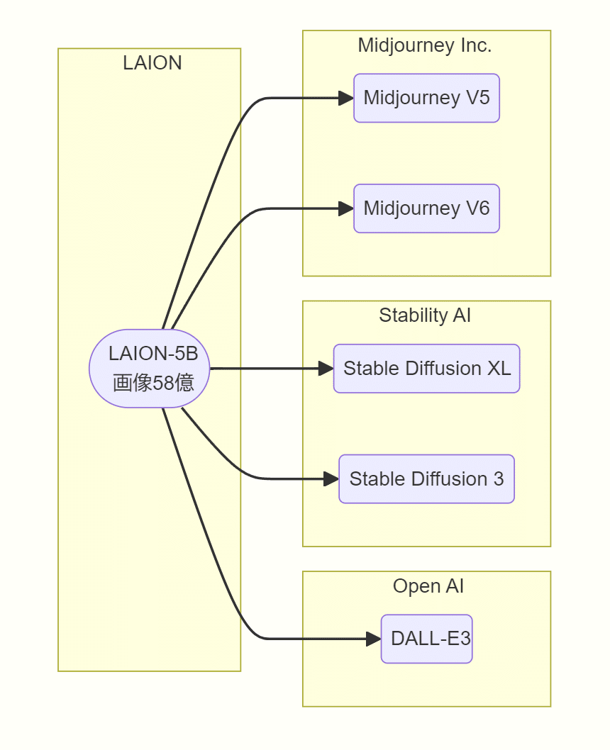 【画像生成AI】オープンソースは巨大企業に勝てるのか？｜きまま / Easygoing