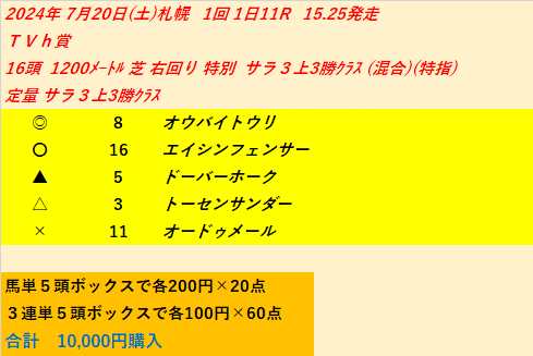 中央競馬予想（2024年 7月20日(土)札幌 1回 1日11R 15.25発走）TVh賞｜ラインの競馬予想