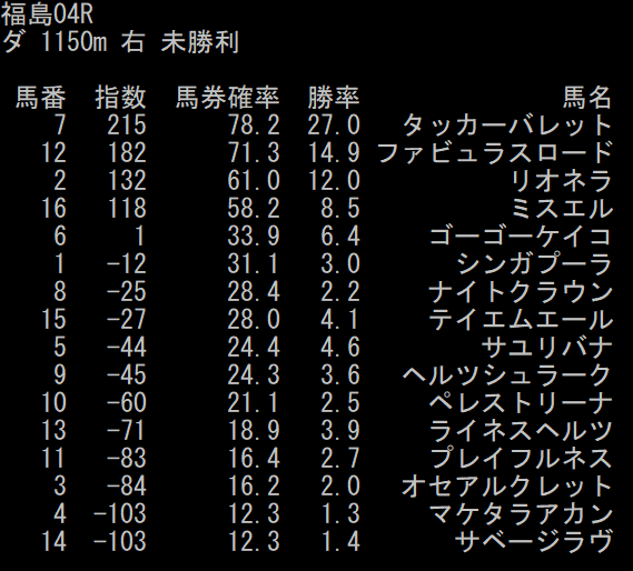【中央競馬 1R～12R 前日予想 無料】 2024/07/21｜Skogkatter