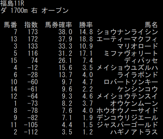 【中央競馬 1R～12R 前日予想 無料】 2024/07/21｜Skogkatter
