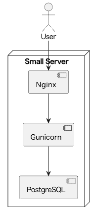 Python Webシステム メモ｜Fuji