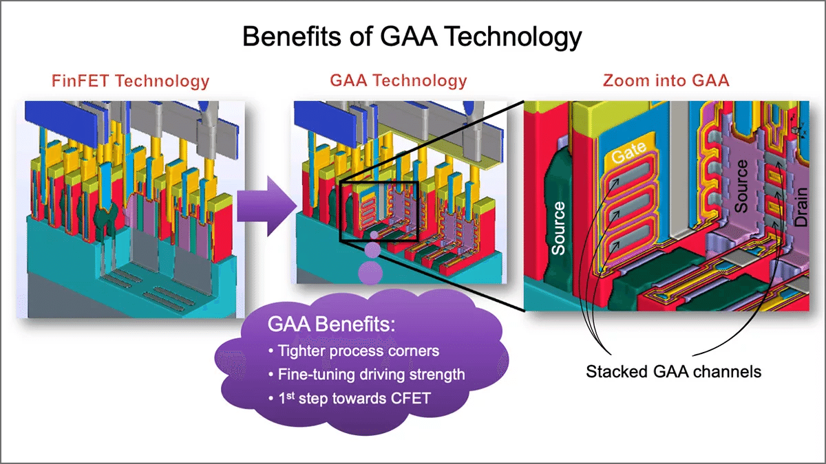 GAA（gate-all-around）普及でのAMATの優位性｜シェットランドシープドッグ