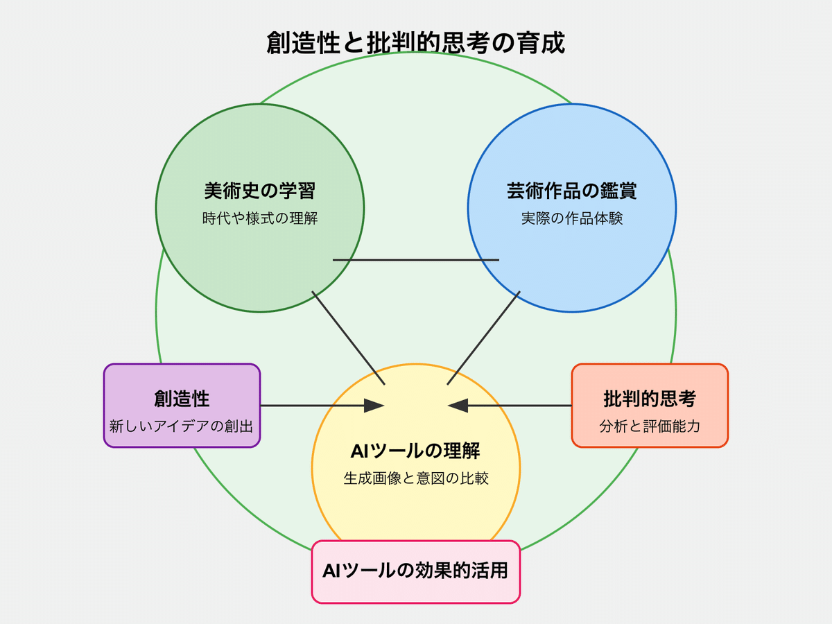 これから始める方向け: DALL-Eを使用し審美眼と創造性の競争に追いつき、追い抜く切磋琢磨を楽しむための、ベストプラクティスな図解マニュアル｜Trgr / カラストラガラ | 哲学をコード ...