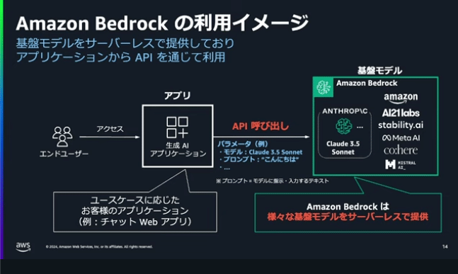 【動画紹介】Amazon Bedrock Overview 【Amazon Bedrock Series #01】【AWS Black Belt】｜keita