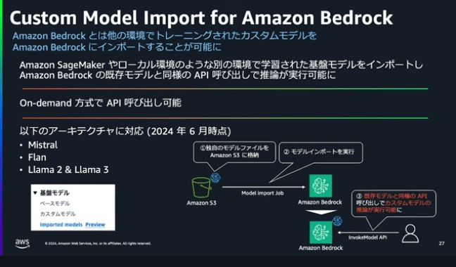 【動画紹介】Amazon Bedrock Overview 【Amazon Bedrock Series #01】【AWS Black Belt】｜keita