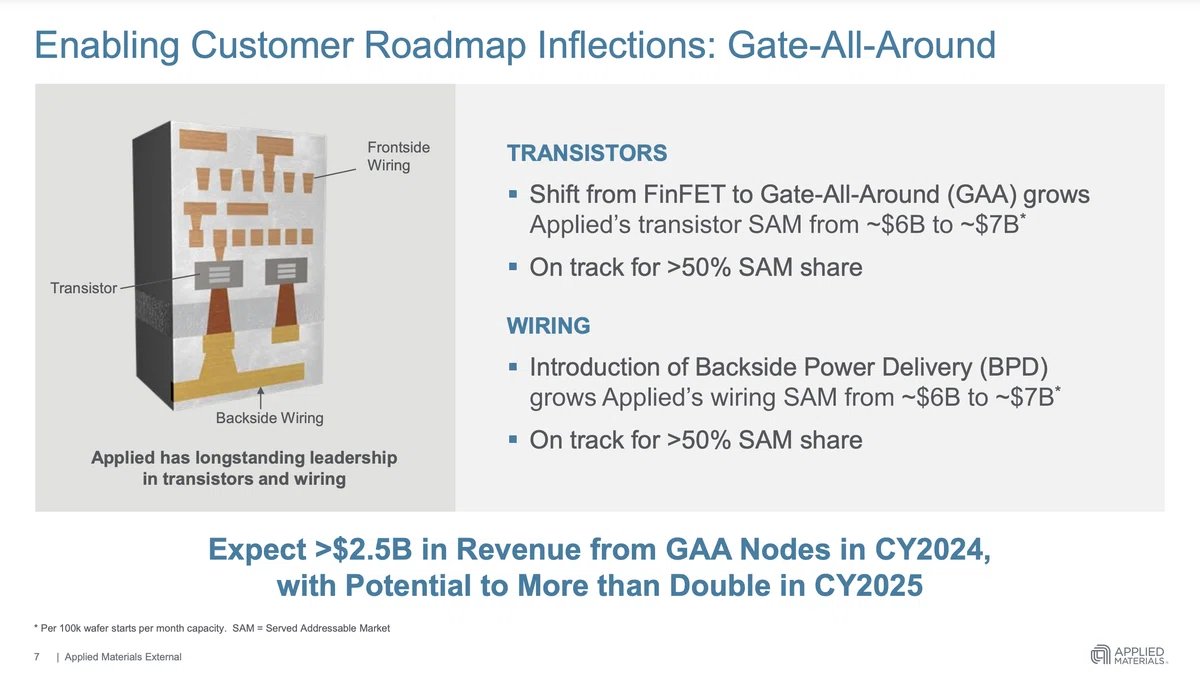 GAA（gate-all-around）普及でのAMATの優位性｜シェットランドシープドッグ
