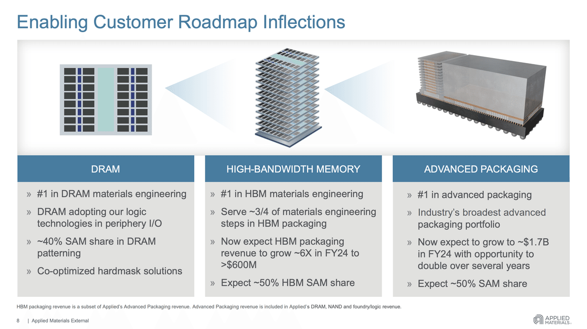GAA（gate-all-around）普及でのAMATの優位性｜シェットランドシープドッグ