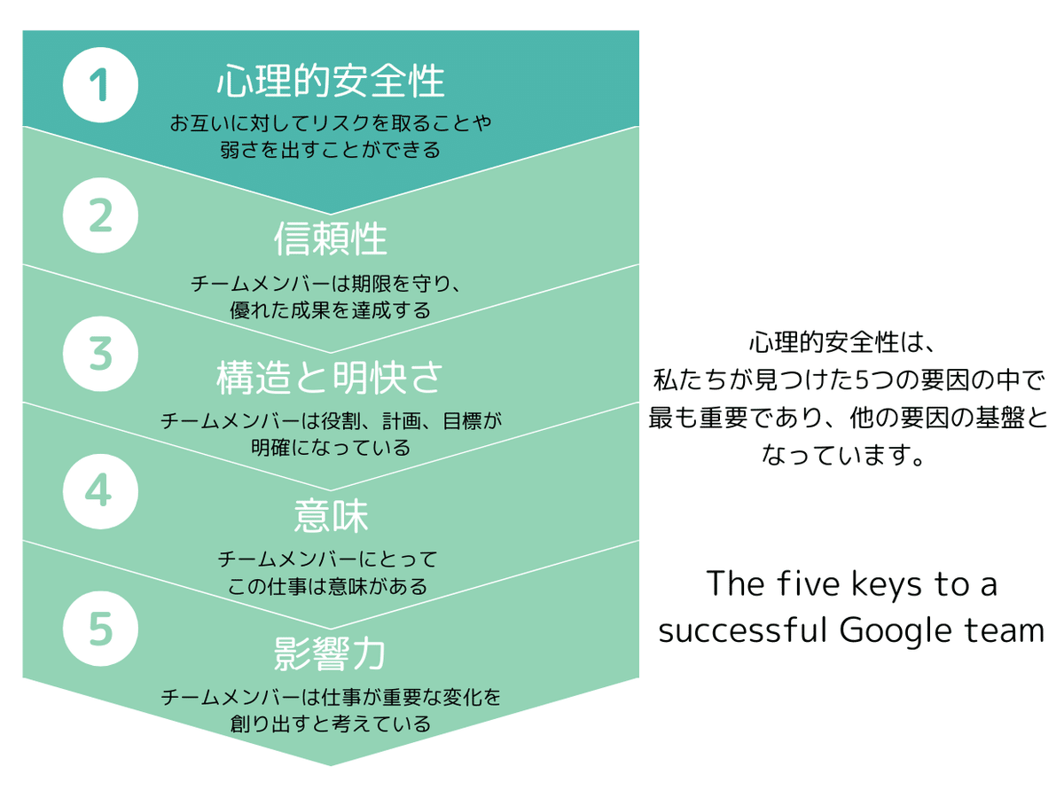 チーム力を引き出す鍵｜Team Culture Lab ｜ オオミズ ノブユキ