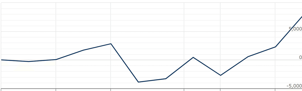 モンテカルロ聖杯?システム【Cyber Sloth】リアル利用EA紹介｜なす野！