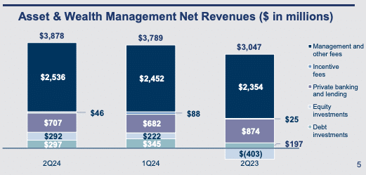 2024年Q2 Goldman Sachs (GS) 決算情報｜INVESTMENT&FINANCIAL MAGAZINE