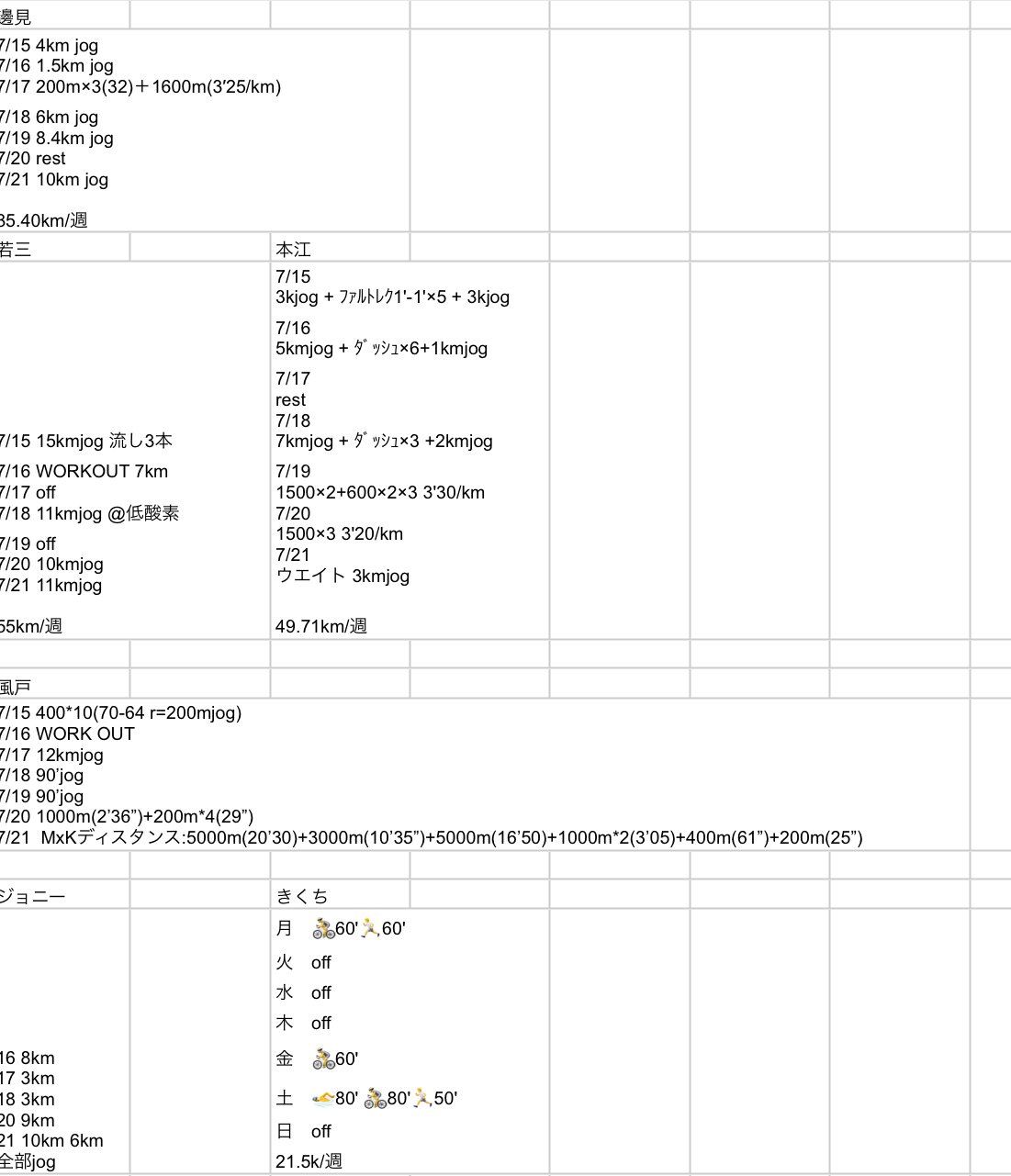 #16ラボリニューアル｜RUNNING SCIENCE LAB陸上部