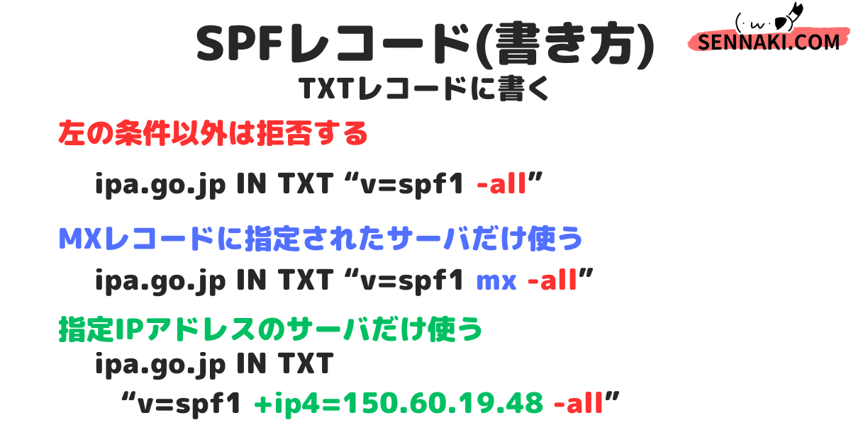 【合格者の知識】DNSレコードの全て（SC, NW）｜せんない