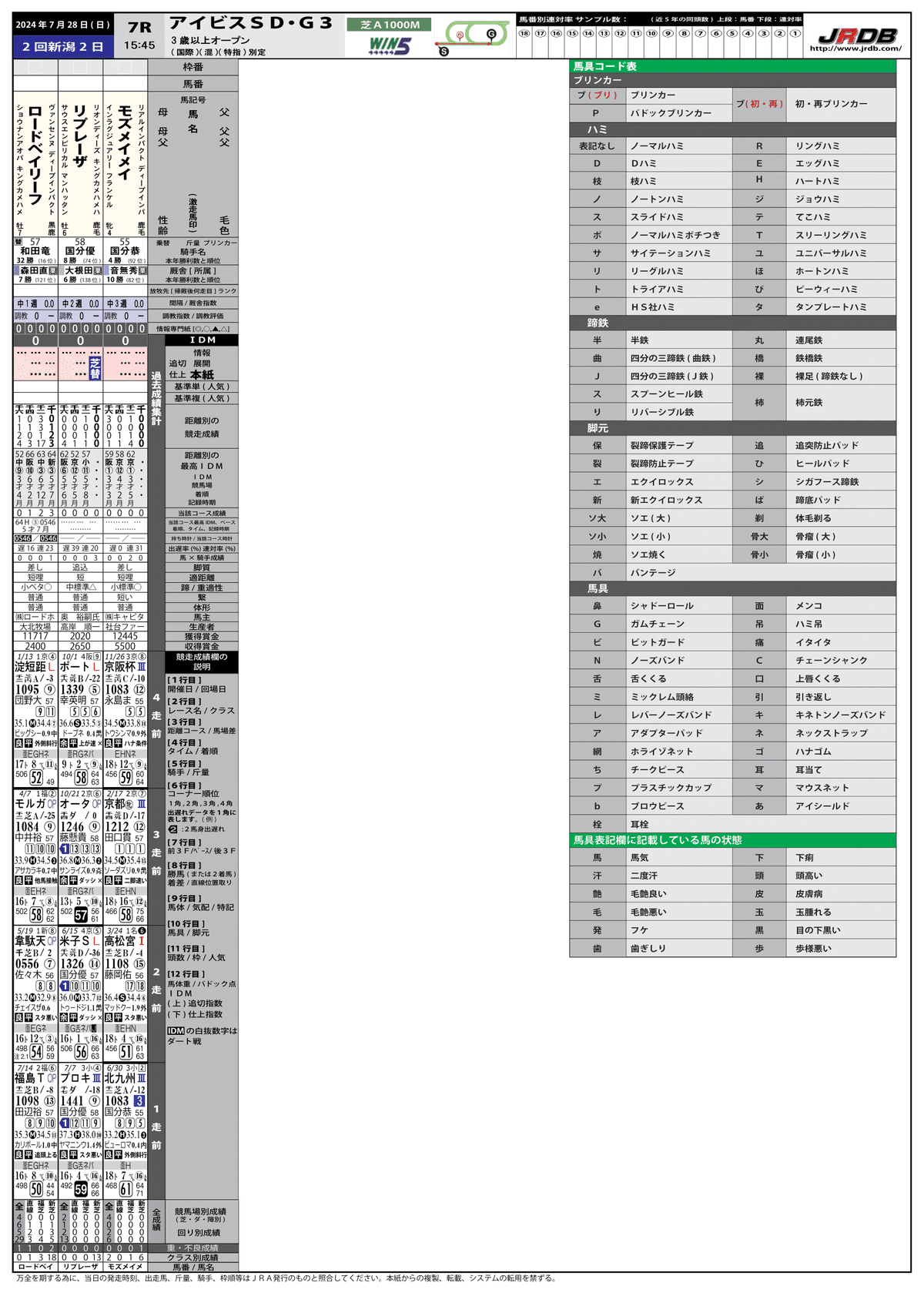 新ウェブレーシングペーパー(特別登録版)【7月27日～7月28日】｜JRDB 競馬アラカルト