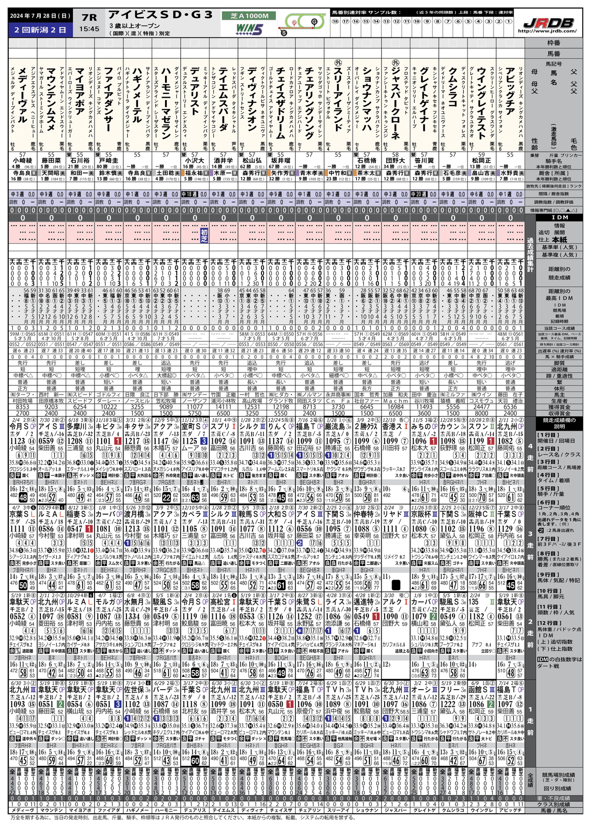 新ウェブレーシングペーパー(特別登録版)【7月27日～7月28日】｜JRDB 競馬アラカルト