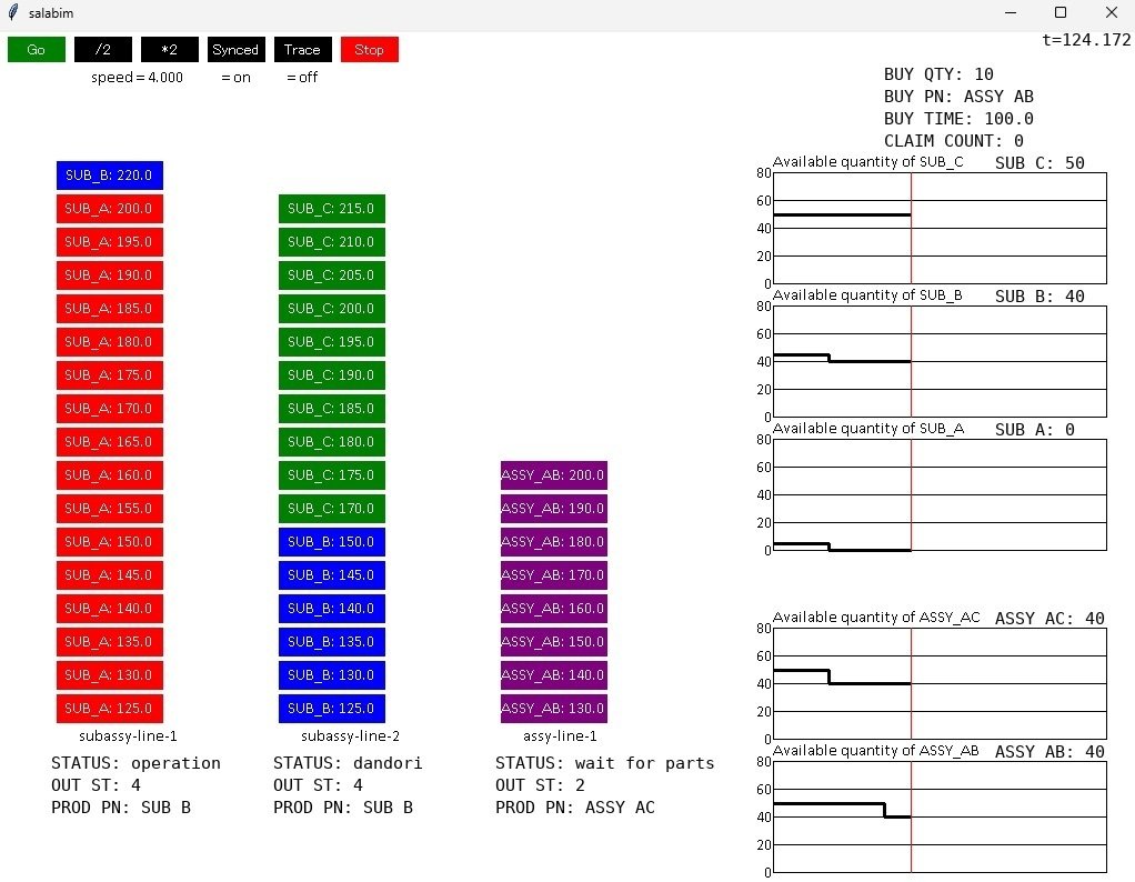 Pythonのsalabimで工場シミュレーション - 前編｜豆腐メンタルな豆腐