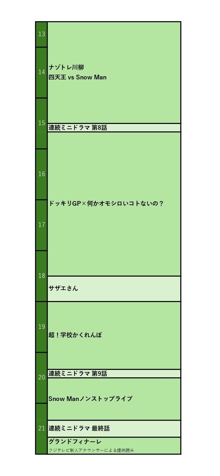 【妄想】FNS27時間テレビ2025のタイムテーブルを考えてみた｜パタグラフ