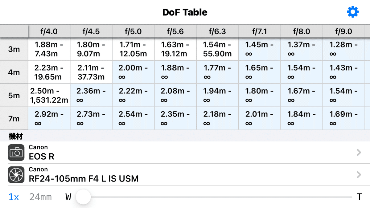 アプリ「DoF Table」で被写界深度を確認する｜真木隆司