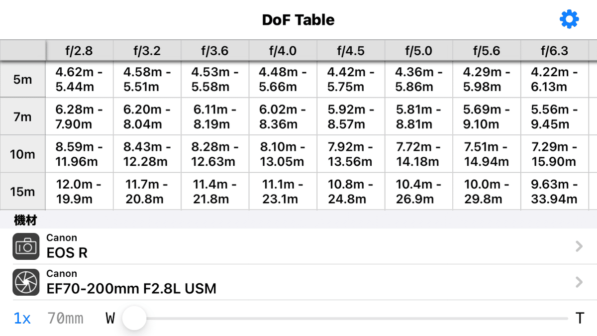 アプリ「DoF Table」で被写界深度を確認する｜真木隆司