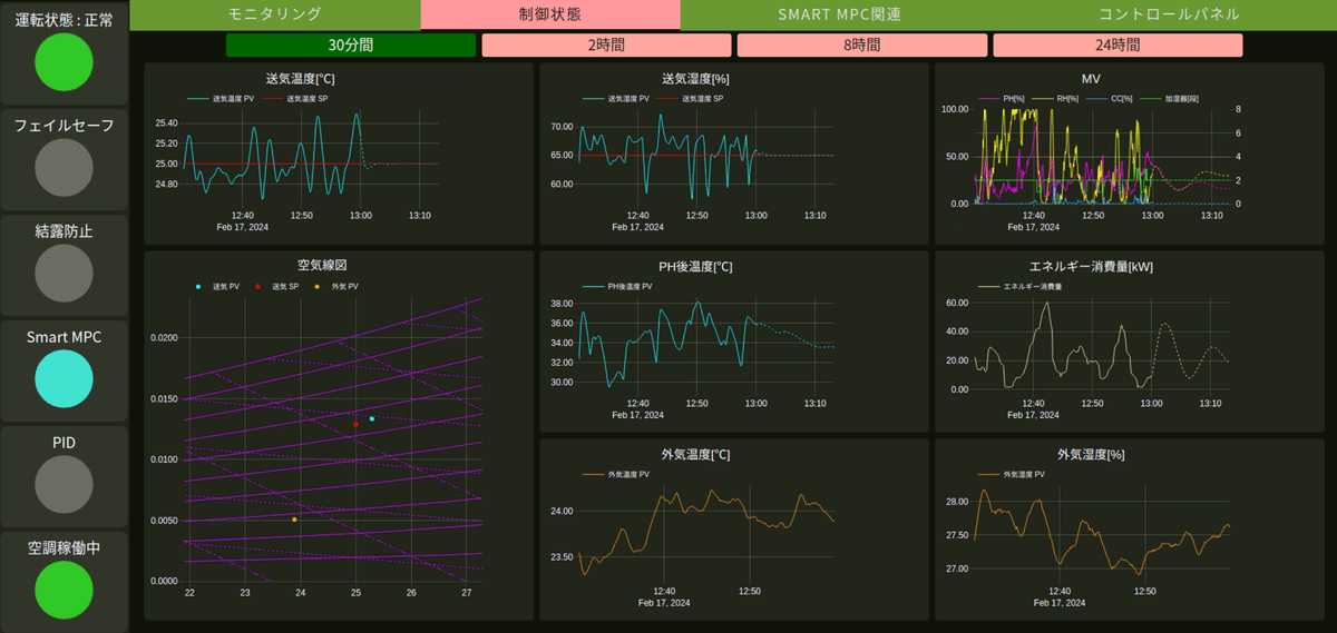 自ら答えを見つける制御AI「Smart MPC」。アカデミア人材を巻き込み、AIの社会実装を進めた未来とは｜DEEPCORE / KERNEL