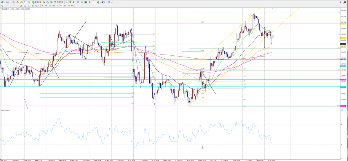 2024.7.24（火）EURUSD +22.5pips（デイトレ）｜Ken_Forex