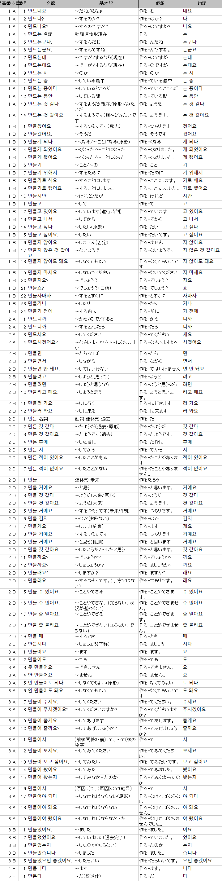 韓国語文法(3) ㄹ不規則｜大槻 瀞(ohtsuki toro)