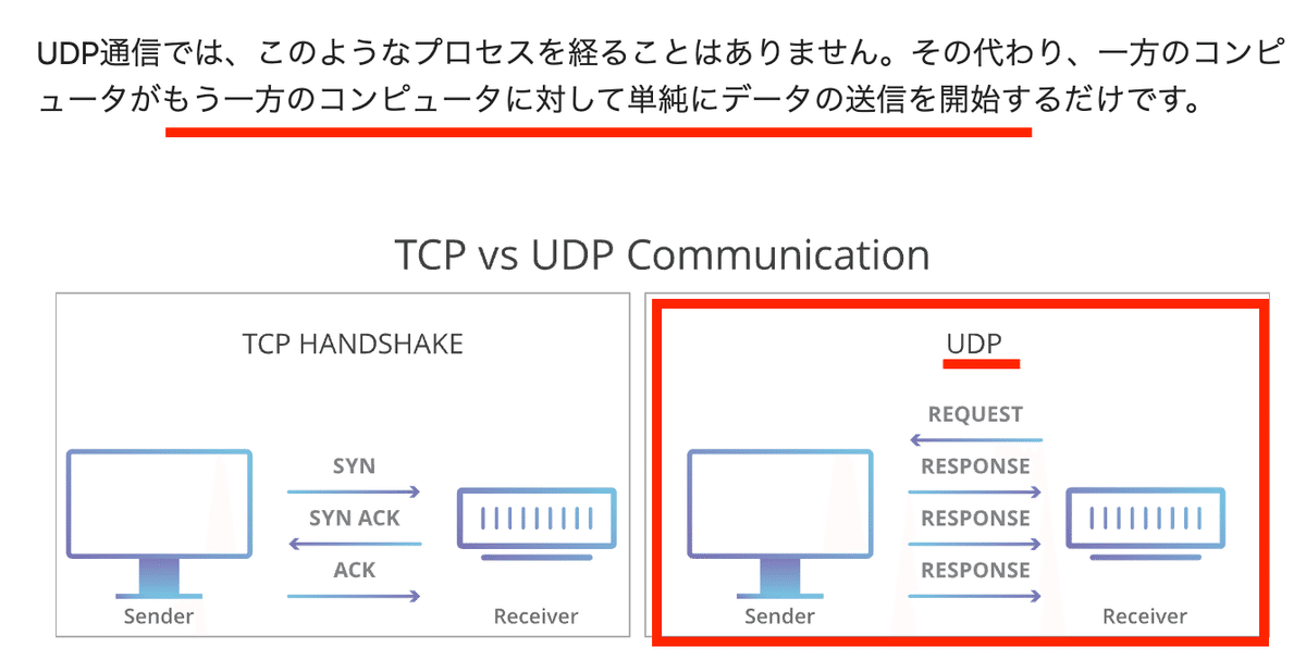 QUIC（Quick UDP Internet Connections）について学ぼう！｜ユウキ
