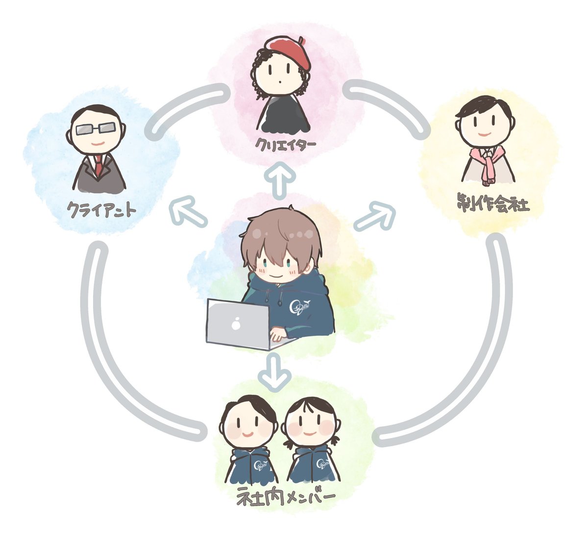 アニメ制作デスクのお仕事ってどんなことをするの？＃お仕事紹介｜COMISMA INC.