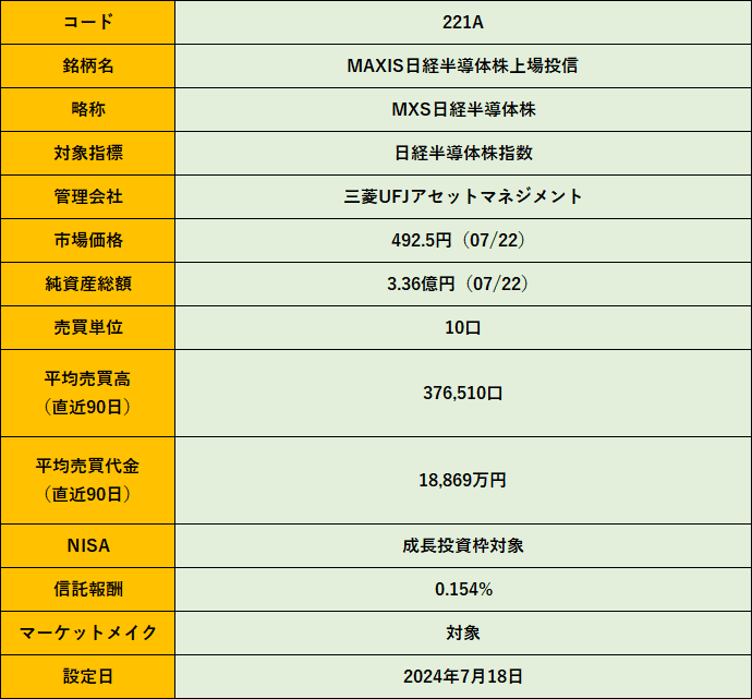 「日経半導体株指数」連動のETFでおすすめ銘柄。全商品を比較！｜ゆうな＠米国株