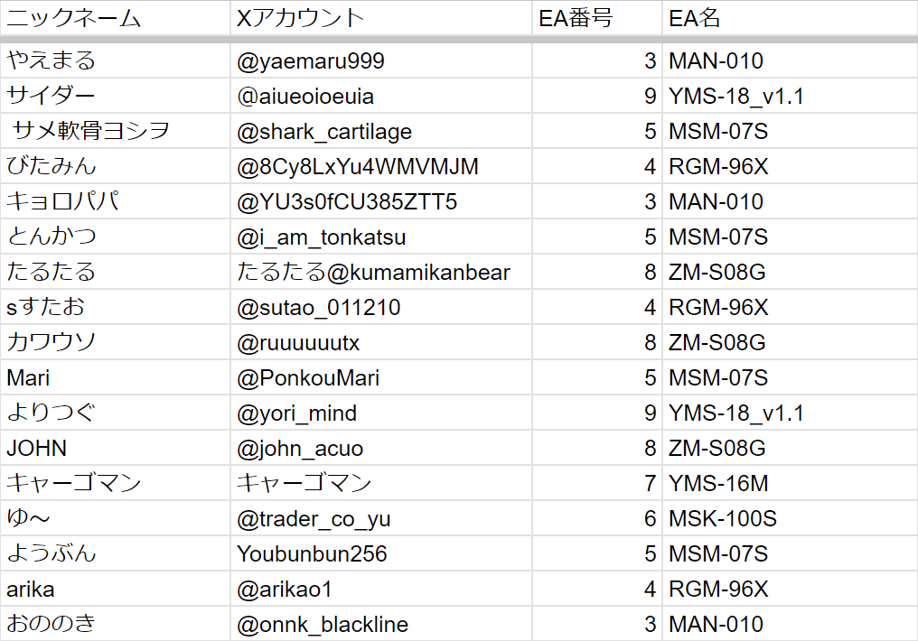 2024年7月EAプレゼント企画｜TNK