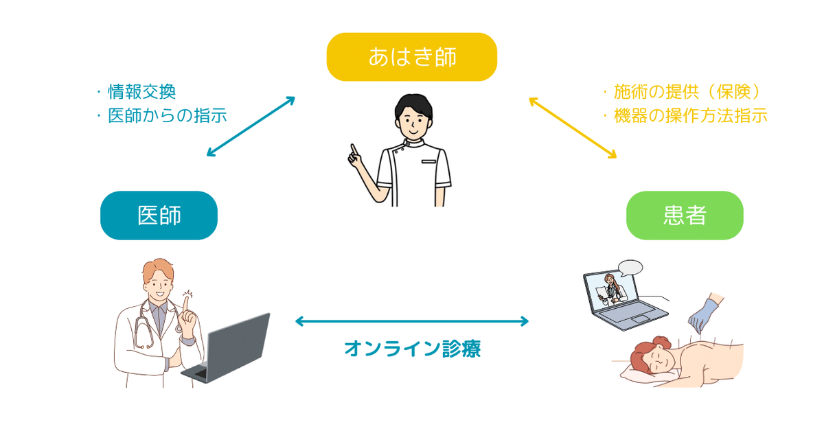代表挨拶｜CAPCeLL,inc