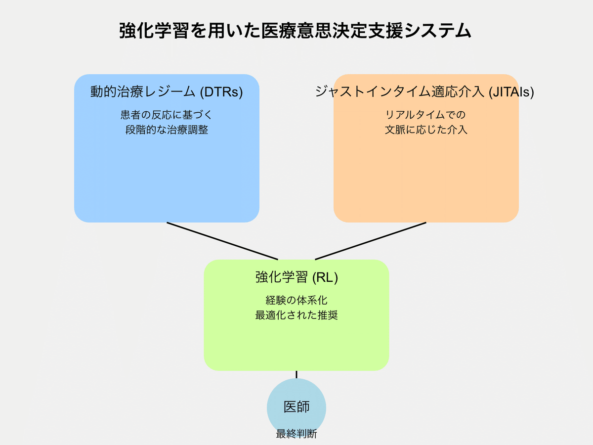 本日の論文2本: 医療、安全に関して｜Trgr / カラストラガラ | AI × 倫理の“動く試作品”づくり屋 | 季節限定フォロバ99%