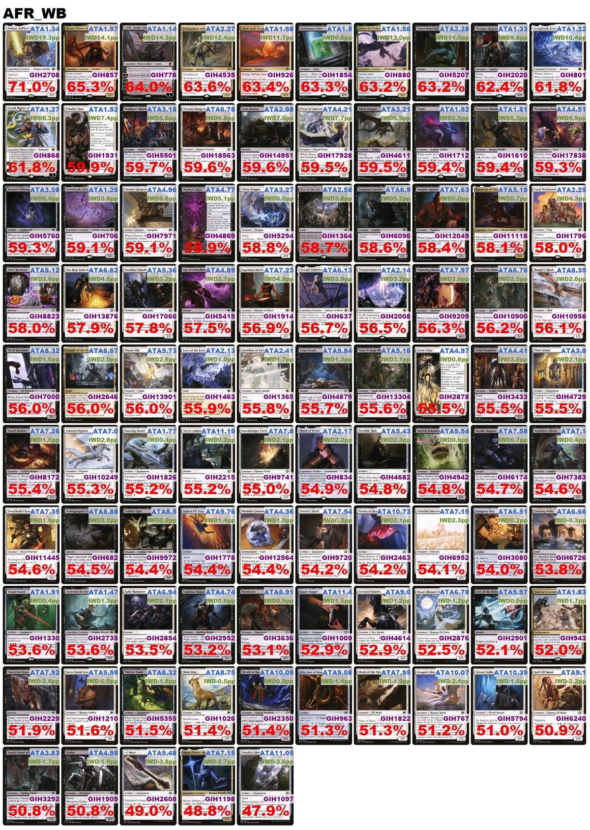 データでドラフト攻略/フォーゴトンレルム｜WinShot_wows