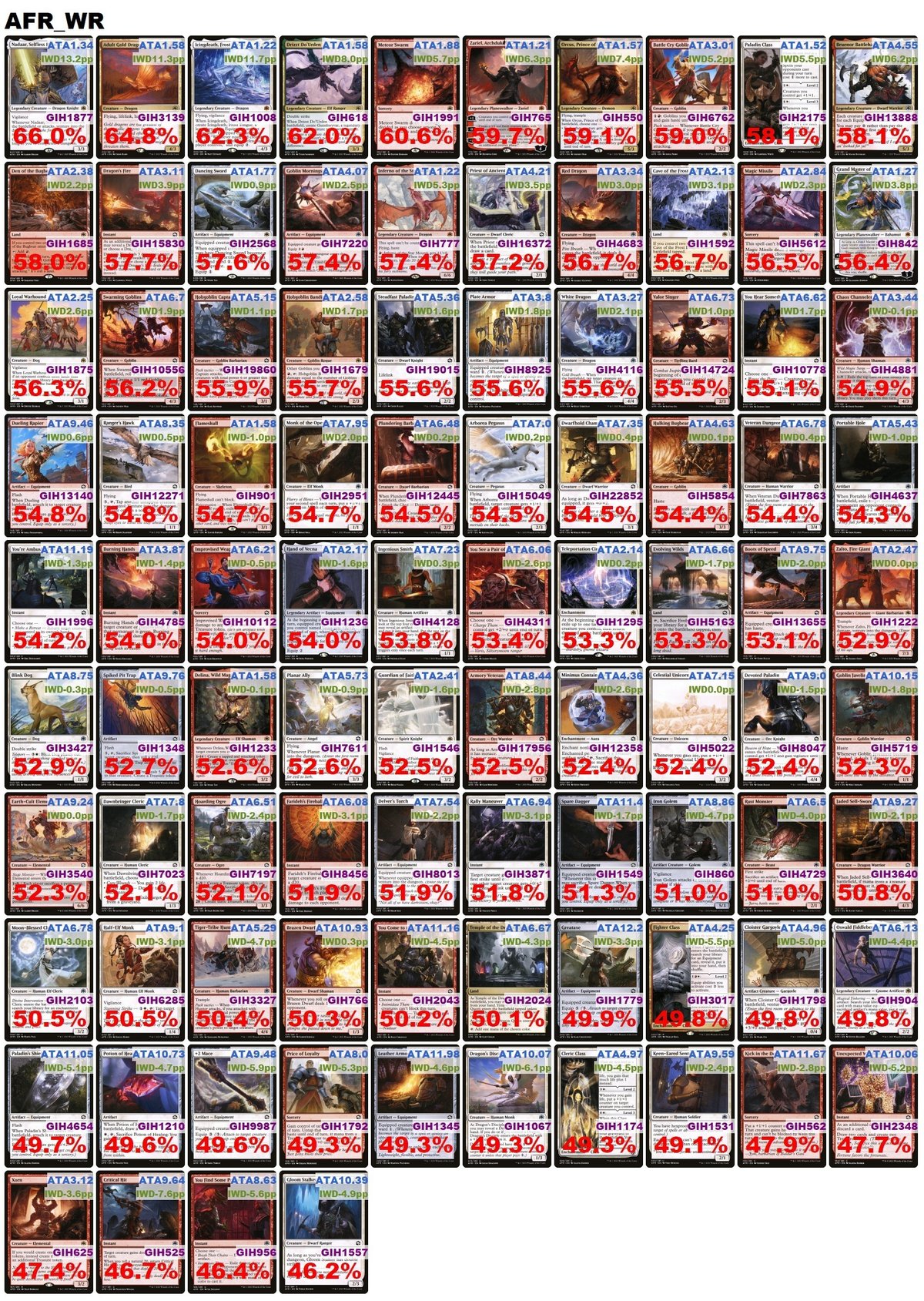 データでドラフト攻略/フォーゴトンレルム｜WinShot_wows